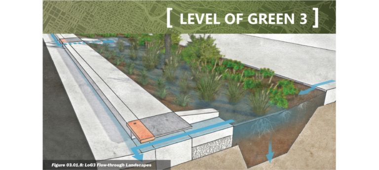 Green Continuum Guidelines - Stream