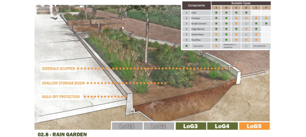 Green Continuum Guidelines - Stream