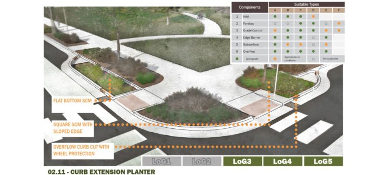 Green Continuum Guidelines - Stream